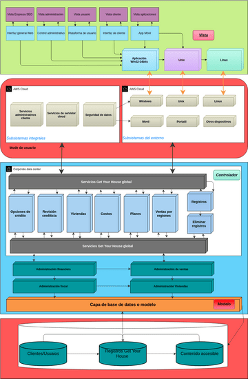 Actividad EA Unidad 3 Diagrama de sistemas distribuidos | Visual ...